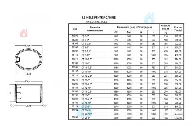 Inele si articole din beton armat pentru camine dupa standard EN 1917 ...