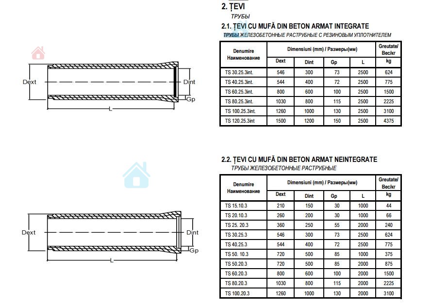 Tevi din beton de la compania FEC S.A. în Chișinău și în Moldova