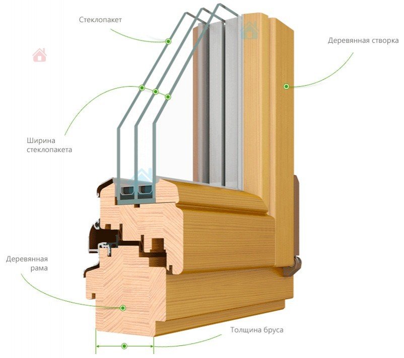 Geamuri duble din lemn pin, brad de la compania STILHOL S.R.L. în ...